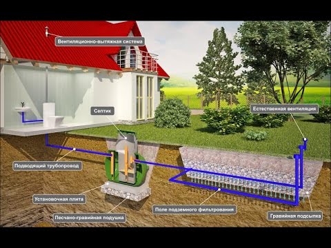 Какой септик лучше - YouTube