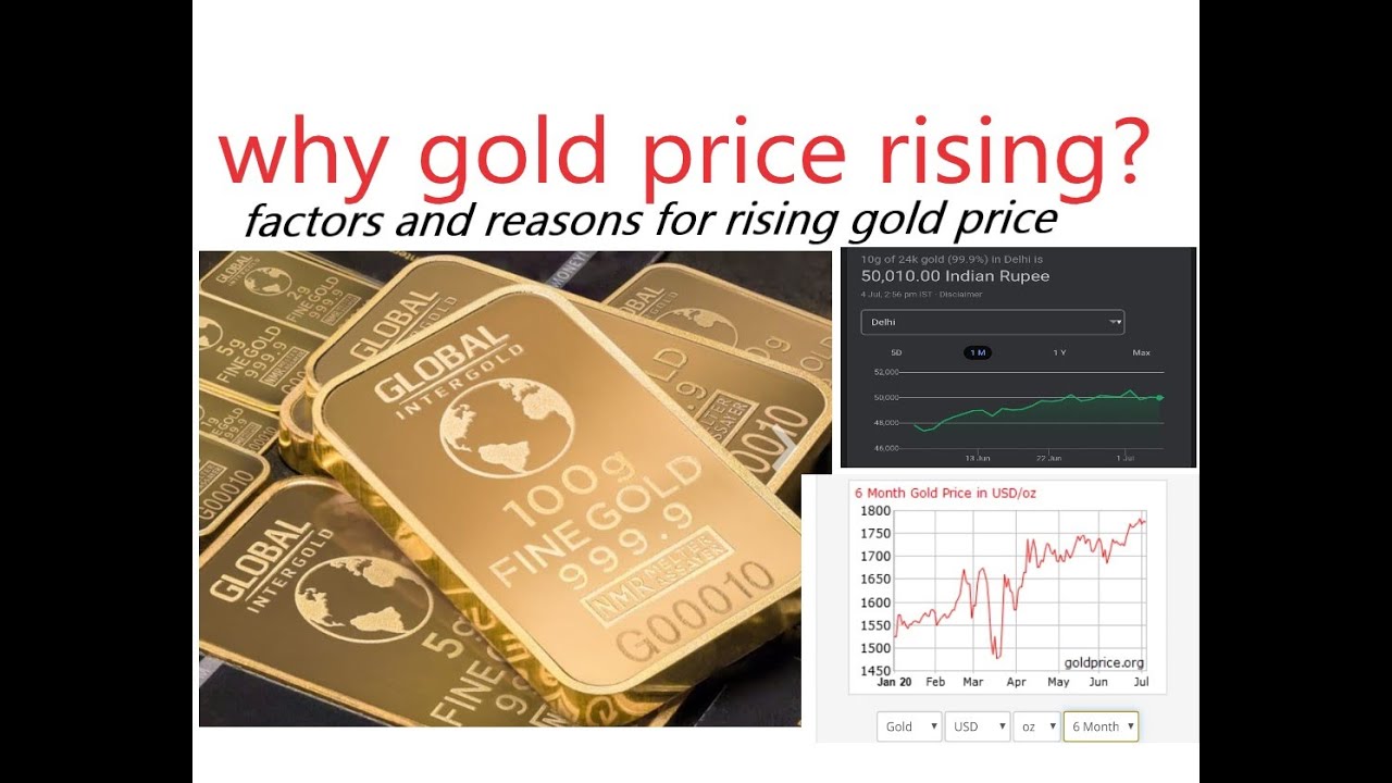 Why GOLD price is rising in 2020? factors that rising gold price in ...