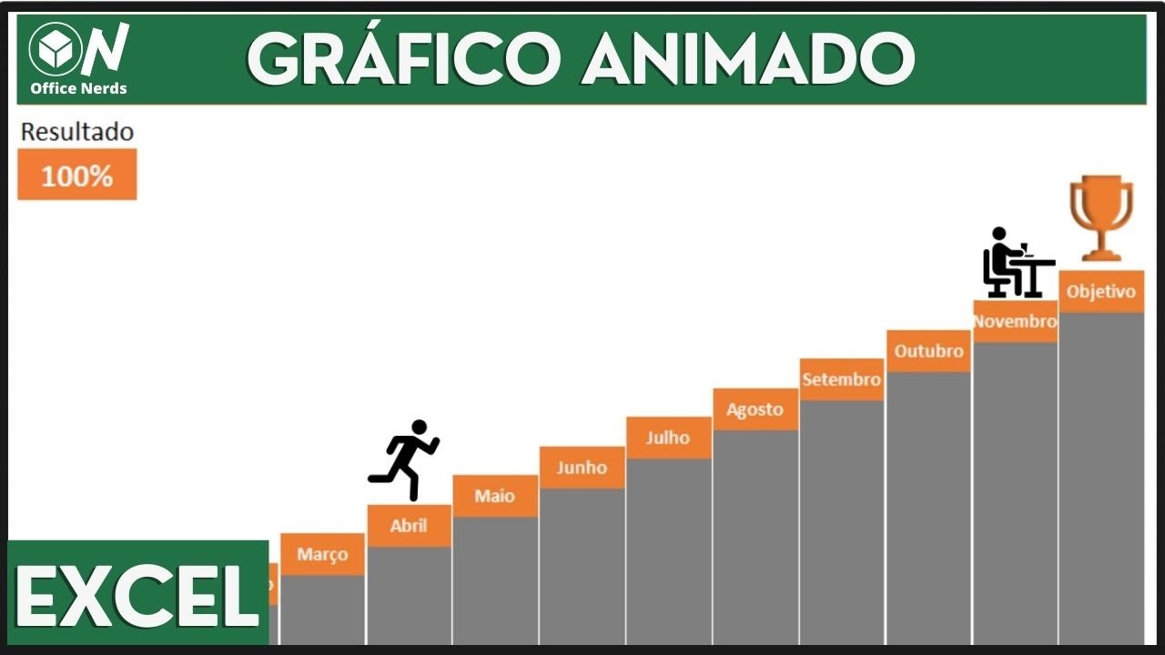 [Excel] Gráfico Animado no Excel, passo a passo [Excel do Básico ao ...
