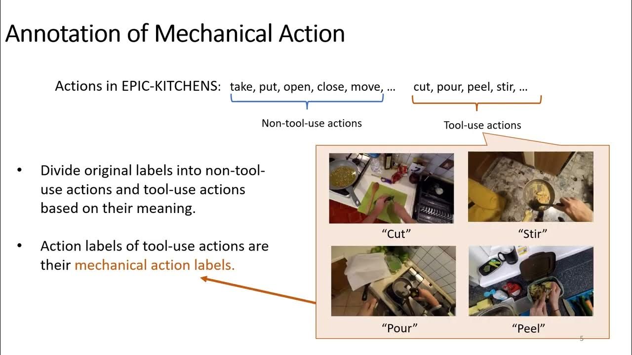 Fine-grained Affordance Annotation for Egocentric Hand-Object Interaction Videos - YouTube
