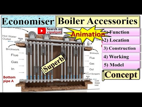 Economiser|Boiler economizer|Animation|Boiler accessories|working ...