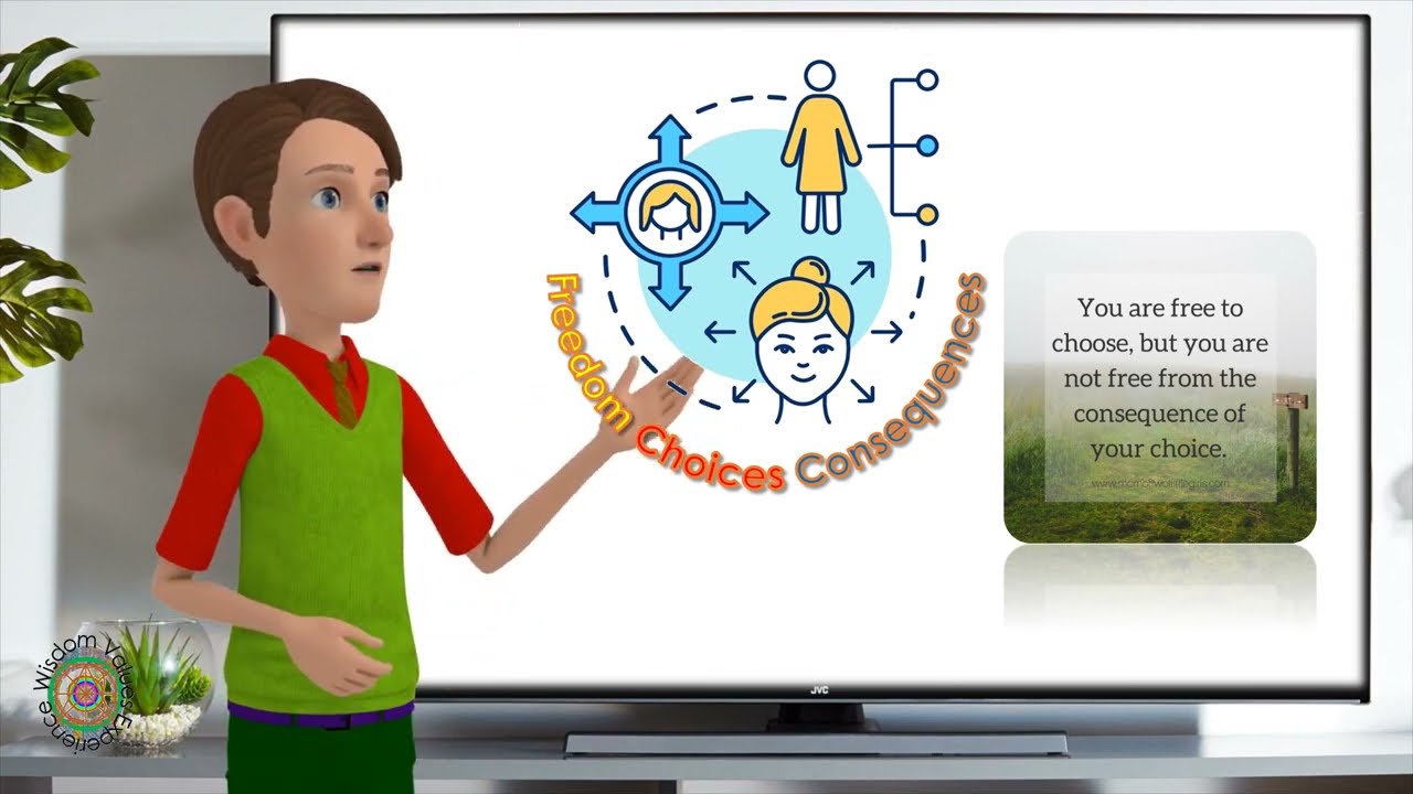 Consequences Of Your Choices