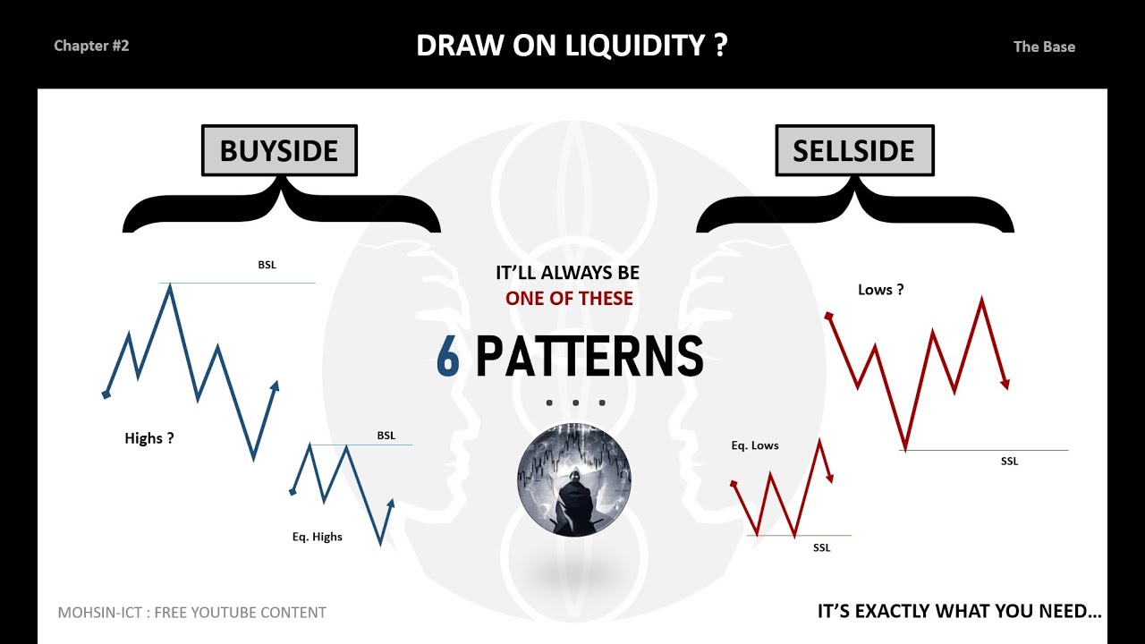 Your Next Draw On Liquidity (DOL) - The Base Series - ICT Concepts ...