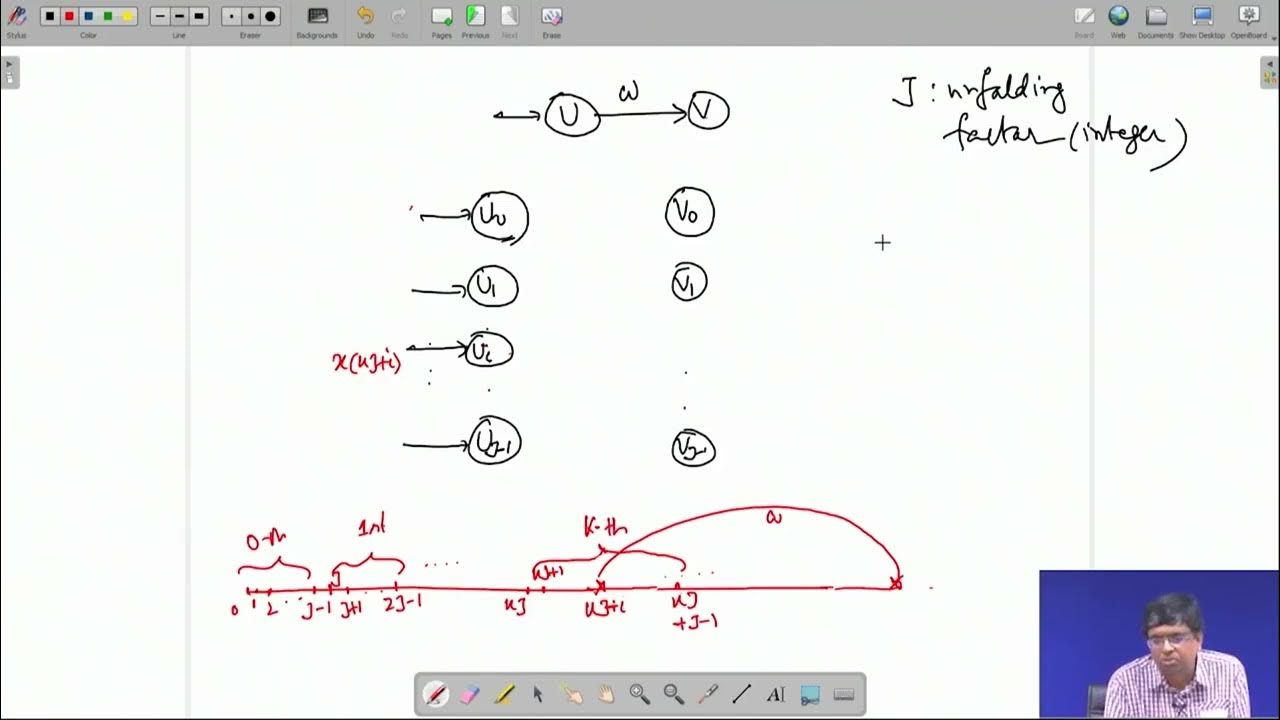 Basic Unfolding Relation #ch19 #swayamprabha - YouTube