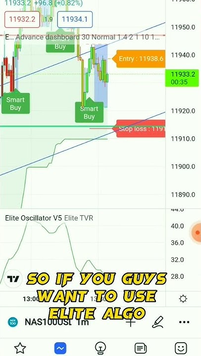 How to use elite algo in trading - YouTube