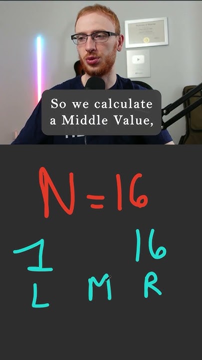 Valid Perfect Square - Leetcode 367 - YouTube
