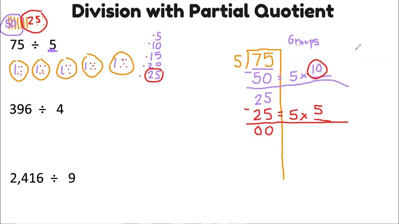 Division Partial Quotient - YouTube