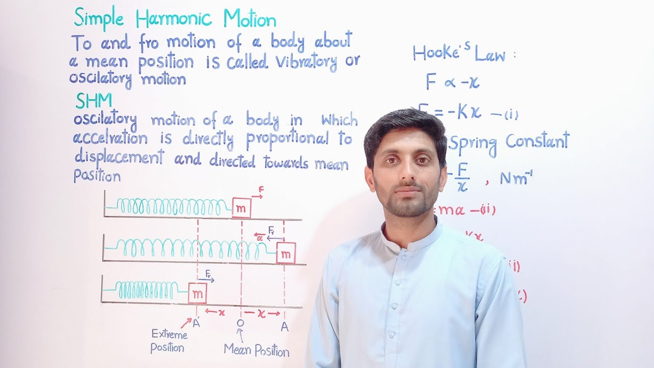 simple harmonic motion class 11 , periodic and oscillatory motion class ...