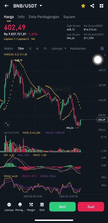 Naek dulu abis tu jebret dibanting 🤣#bnb #btc #crypto #cicil_crypto - YouTube