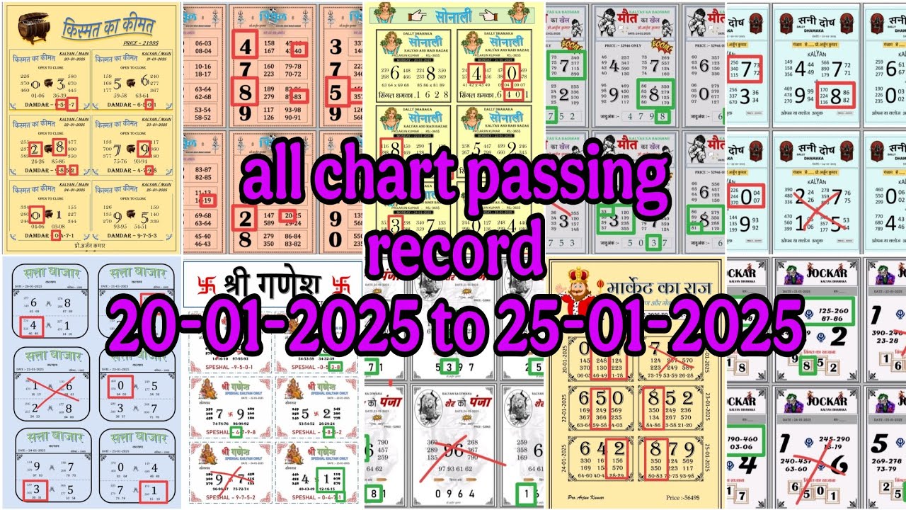 20-01-2025 To 25-01-2025 all chart passing record Kalyan main bazar ...