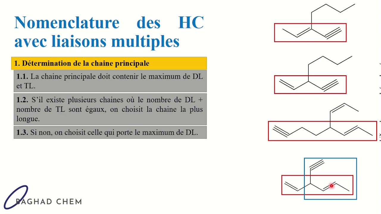 Chimie organique 1 - Chapitre 1 : Nomenclature - Part 3 : HC avec ...