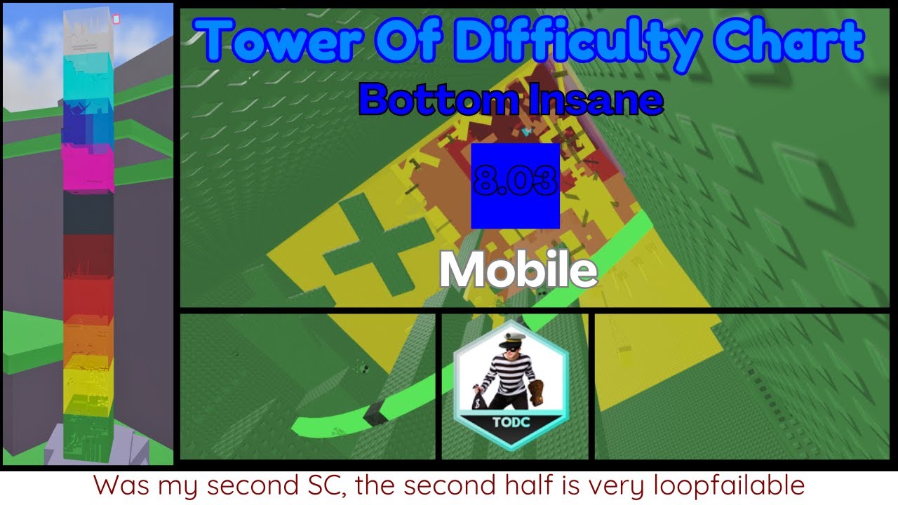 Mobile EToH/JToH: Tower of Difficulty Chart (ToDC) (Bottom Insane ...