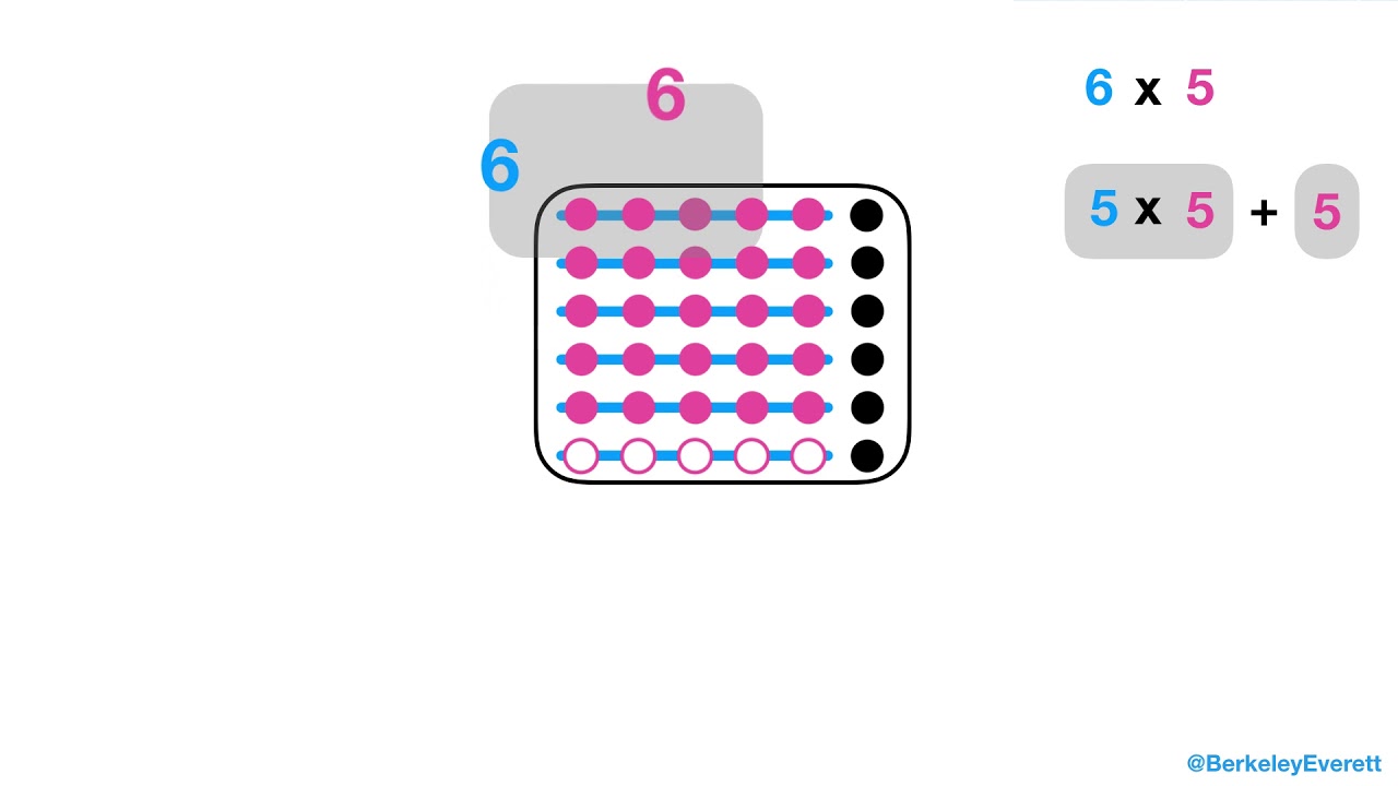 Multiplication Over Under Strategy - YouTube