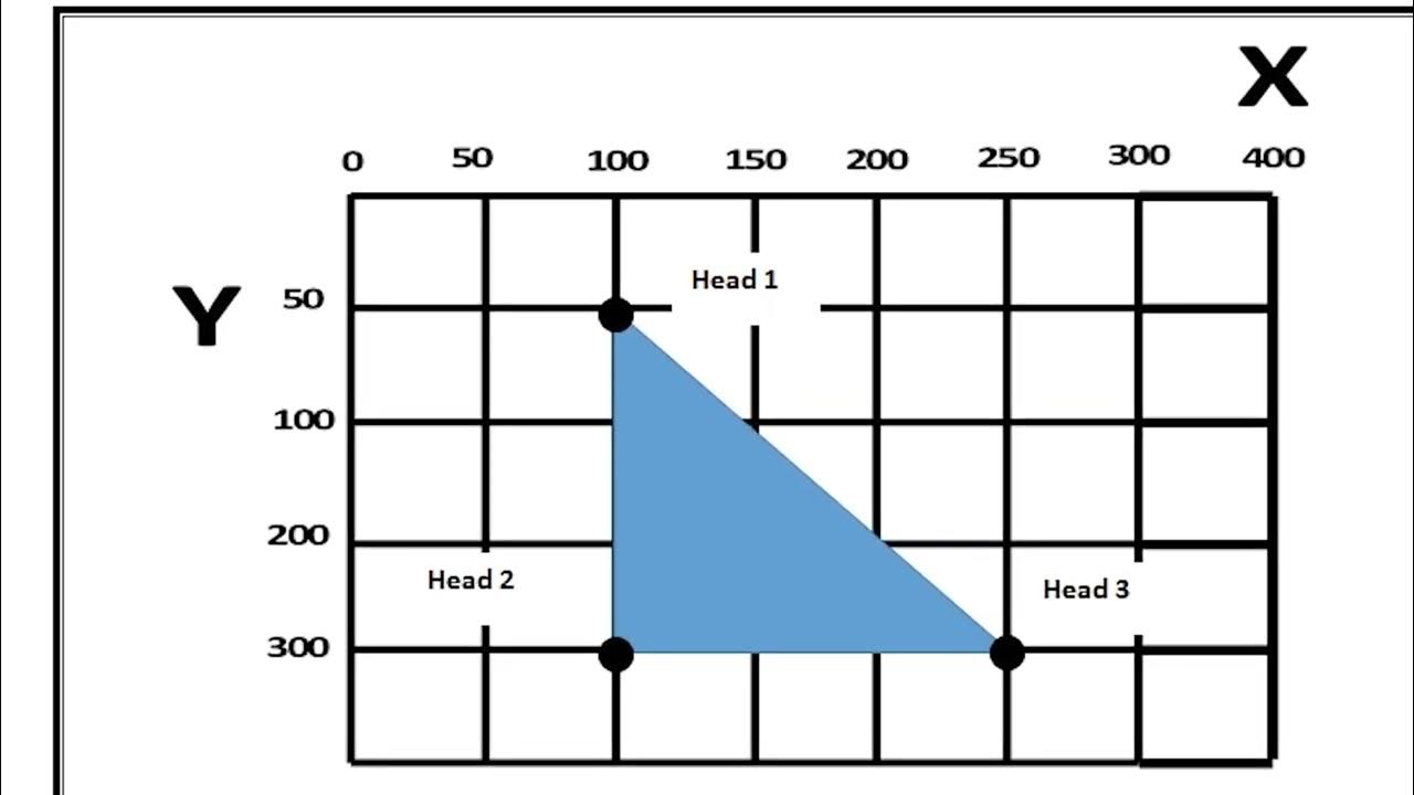 Small Basic || Adding Triangles with Shapes object - YouTube