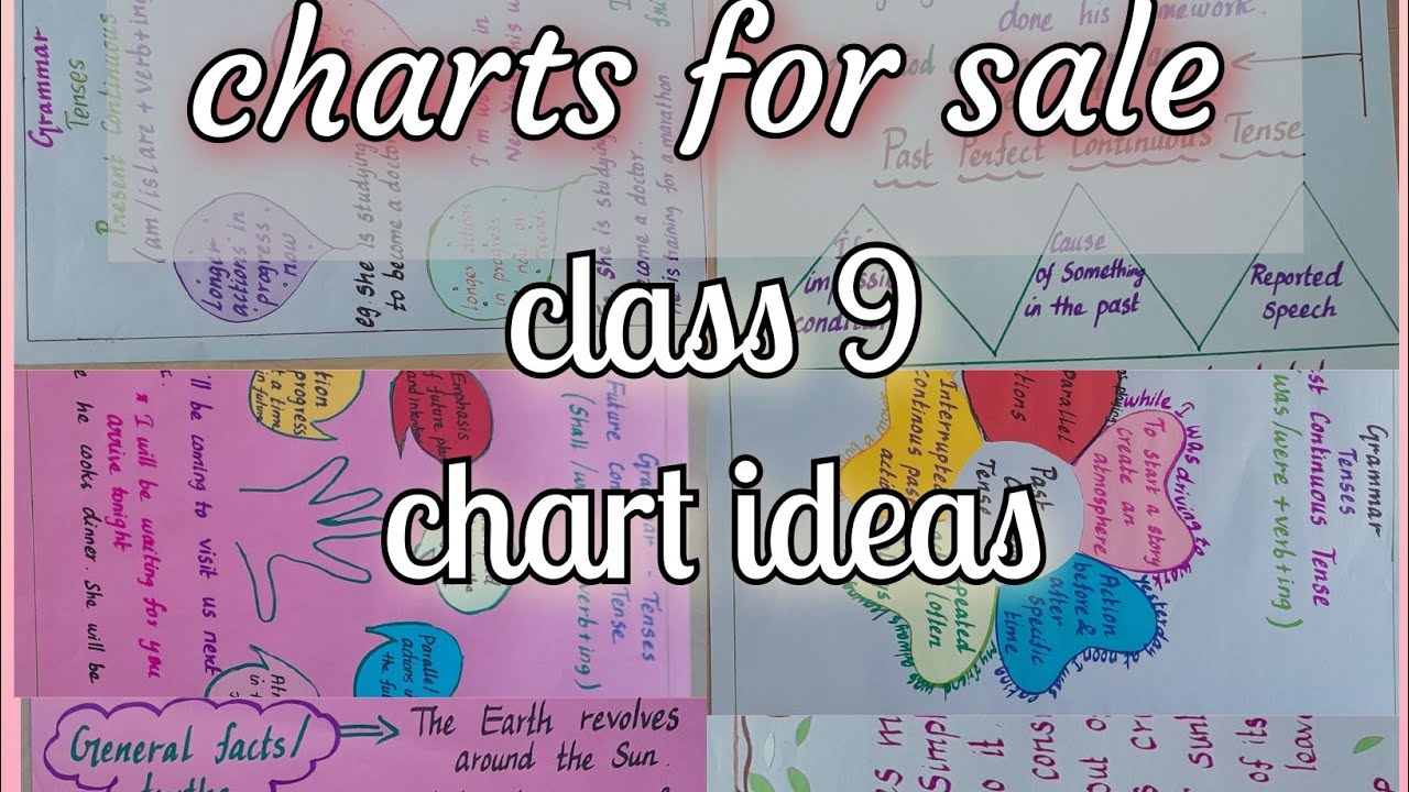 class 9 chart ideas for english / for order whatapp 9786239287 /level 2 ...