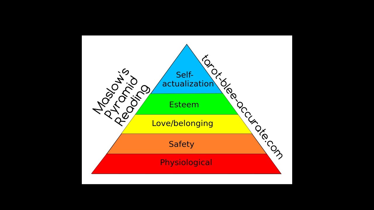 Maslow's Pyramid Reading- Gemini - YouTube