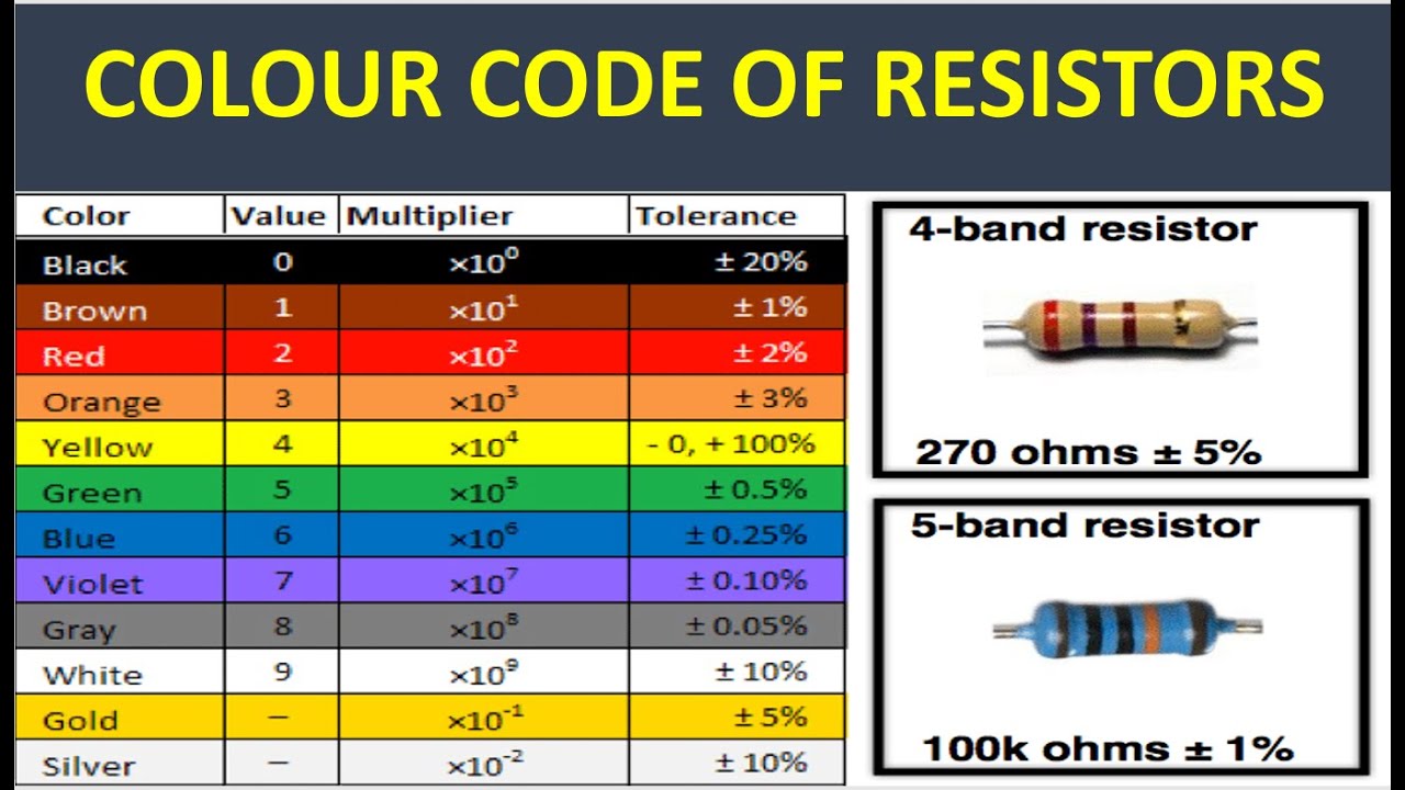 Current Electricity: Colour code of resistors - YouTube