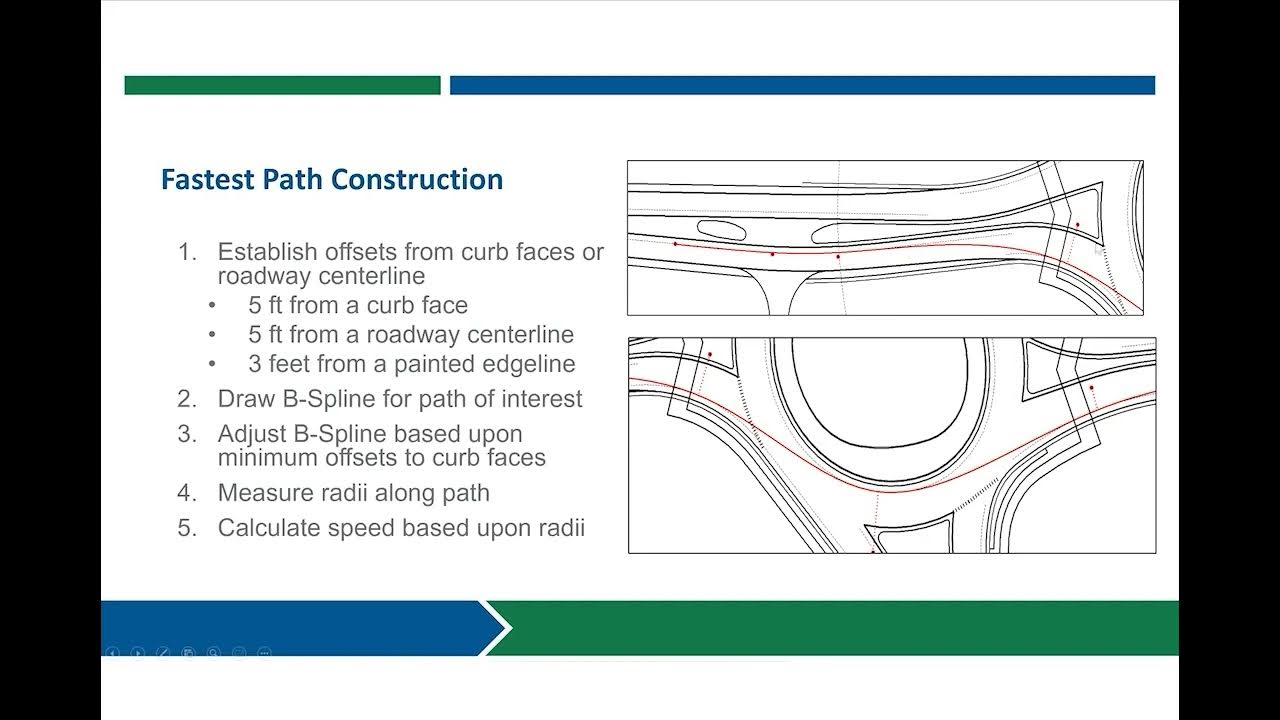 Module 1 Part 1: Fastest Path - YouTube