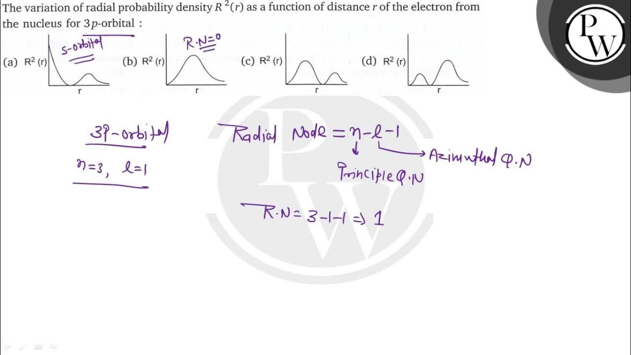 The variation of radial probability density \( R^{2}(r) \) as a ...