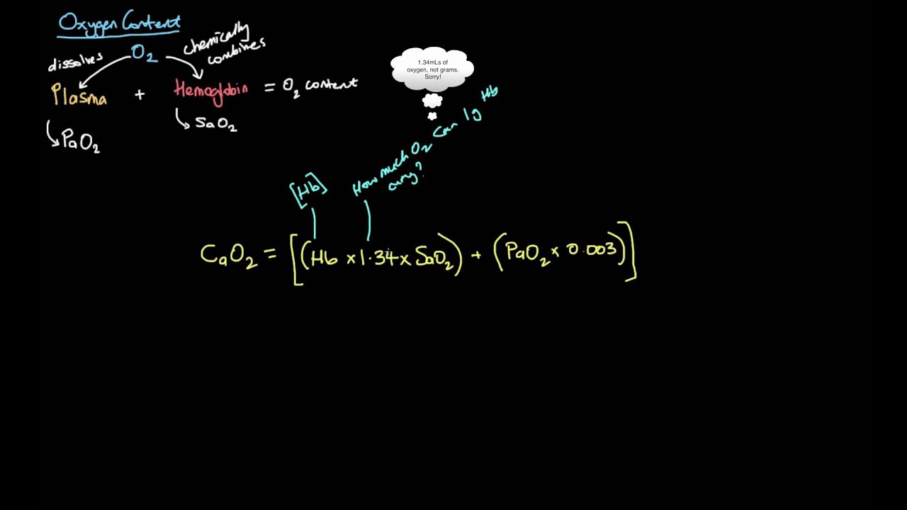 Intro to Oxygen Content (CaO2) - YouTube