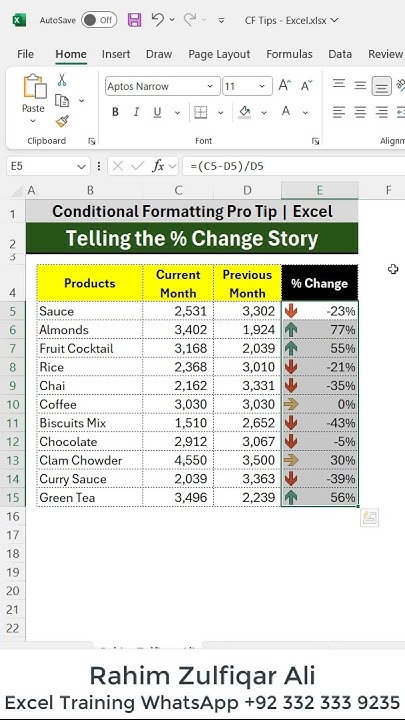 Telling the % Change Story - Conditional Formatting Pro Tip - #Excel # ...