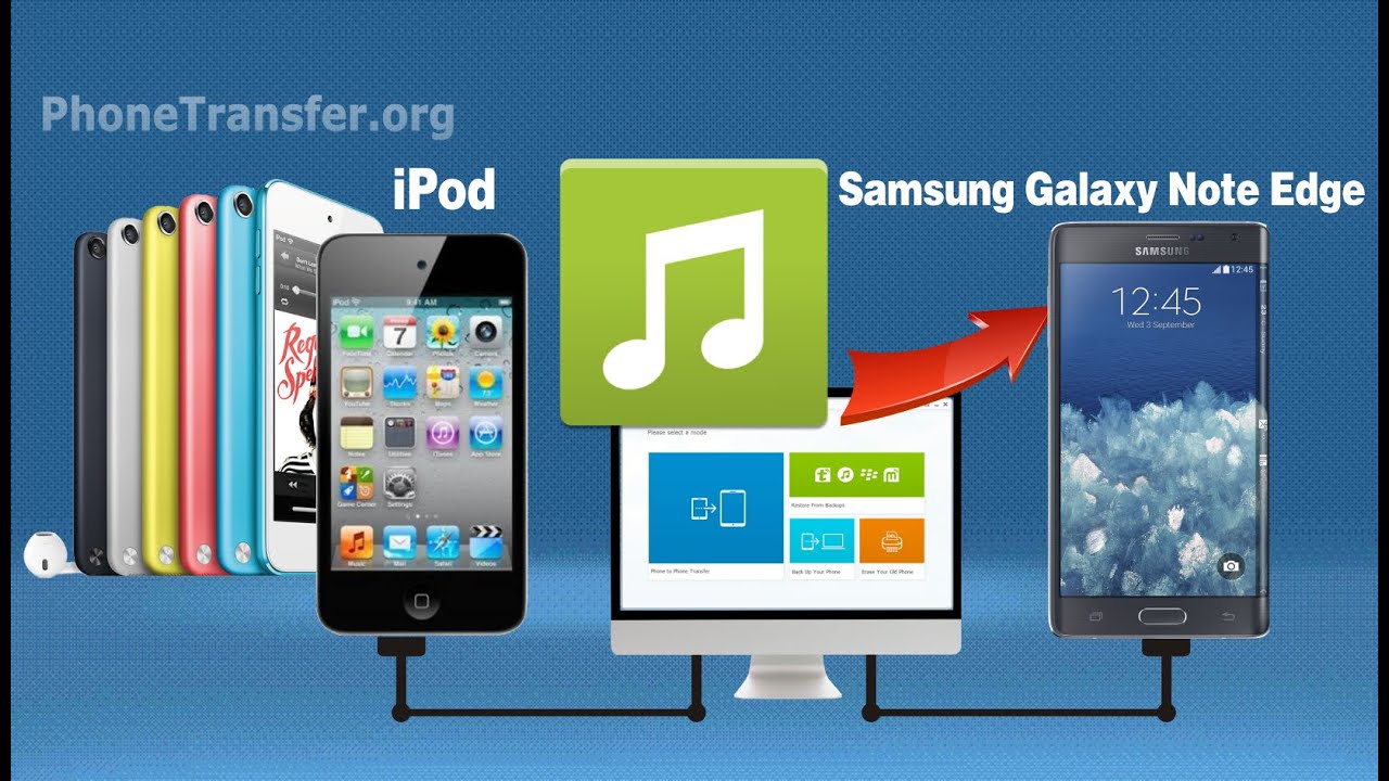 How to Transfer Music from iPod to Galaxy Note Edge on Mac, Sync iPod ...