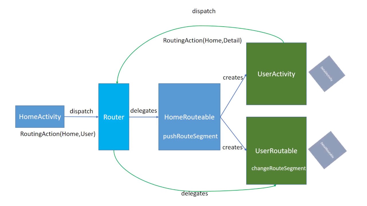 Redux Router Change - YouTube