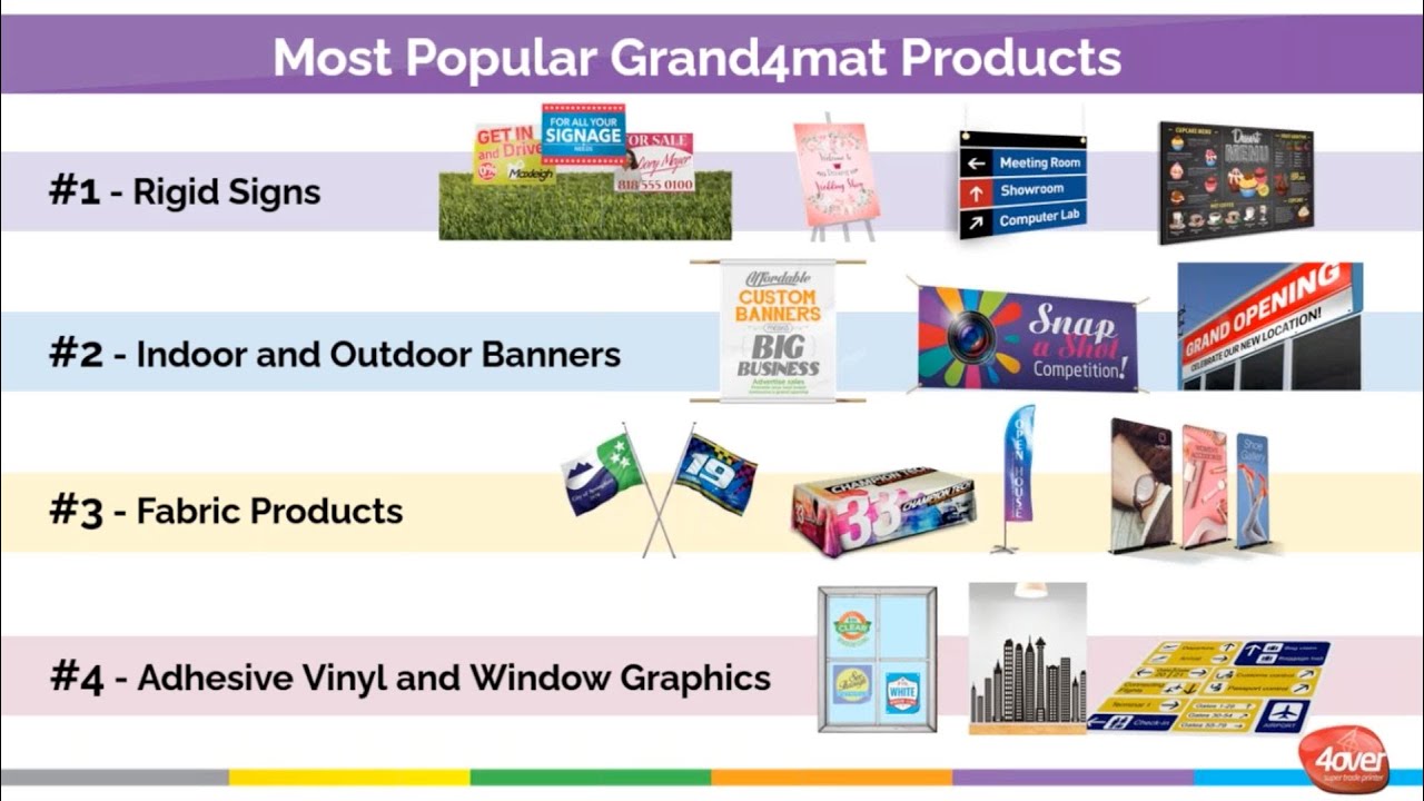 Small Effort, Big Profits: The 4over Large Format Advantage - YouTube