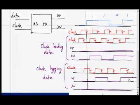 Digital CDR with digital filter and phase selection.mp4 - YouTube