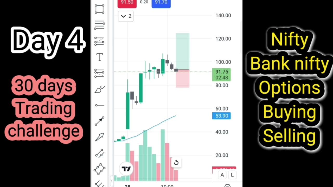 Day 4 - 30 Days Trading Challenge | Nifty & Bank Nifty Live Trades ...