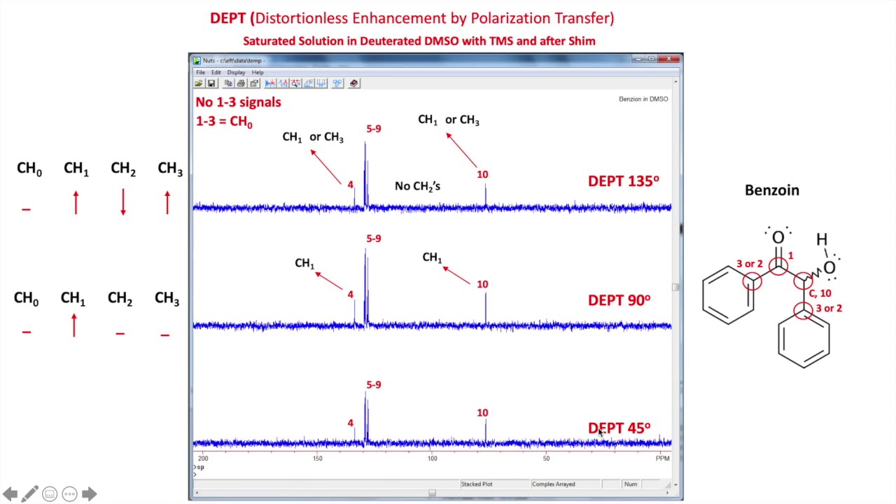 Benzoin Synthesis Day 5: 2D NMR - YouTube