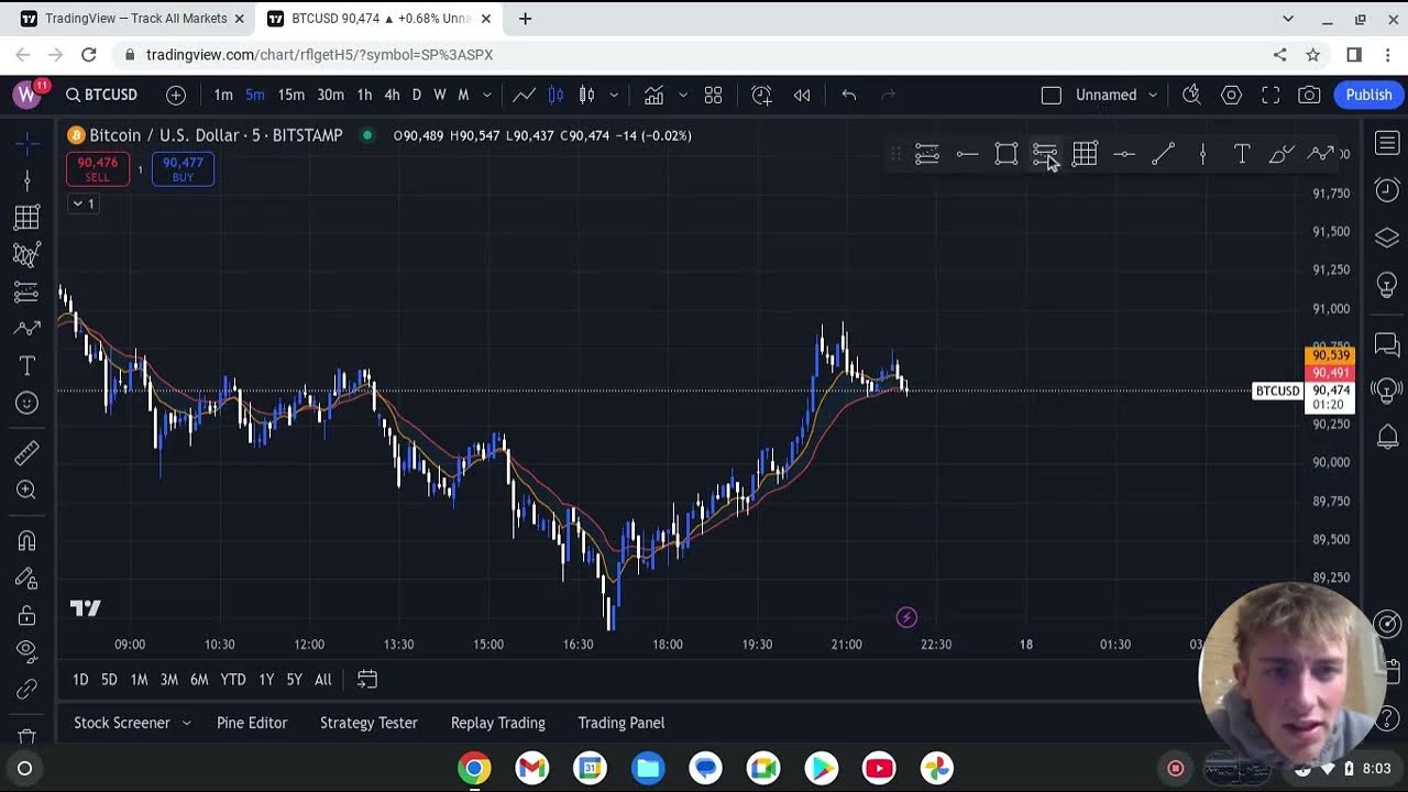 What is TradingView and how do you use it? - YouTube