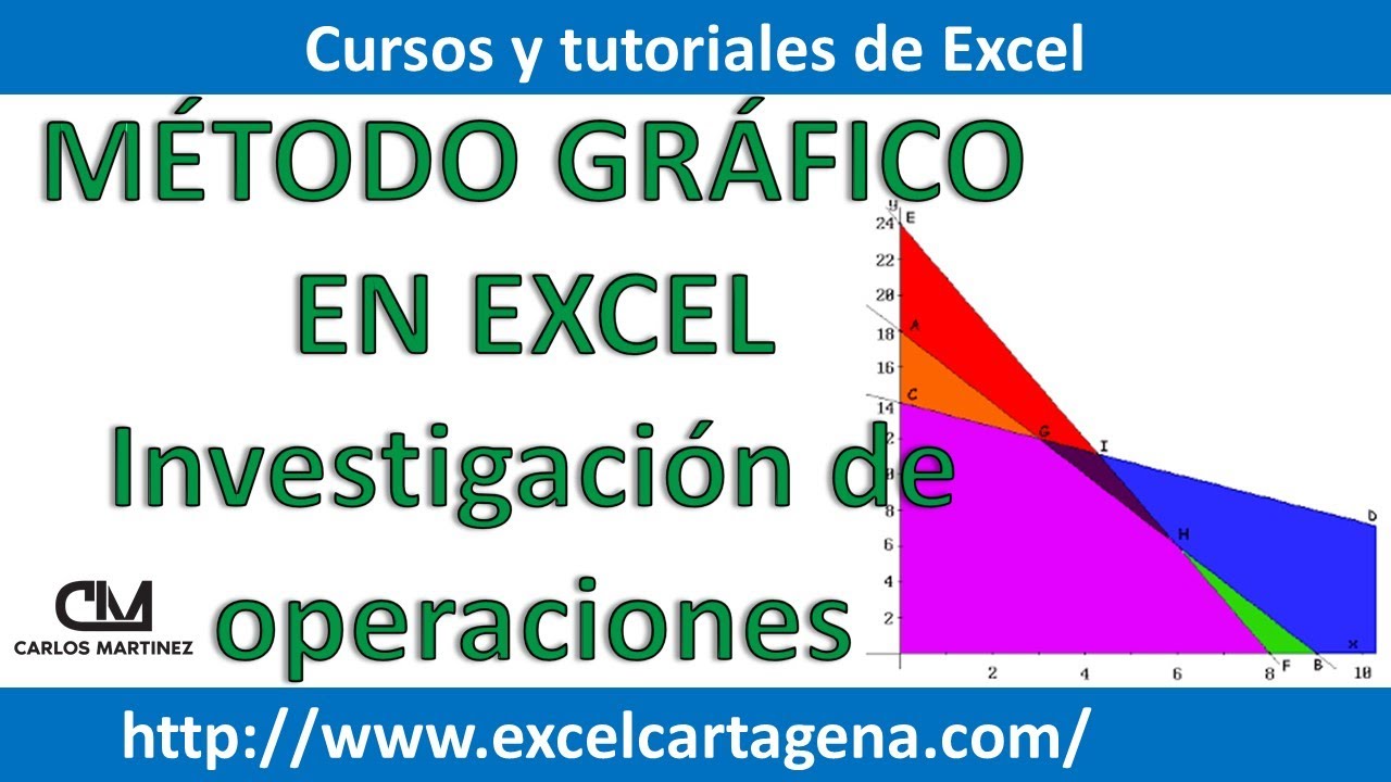 MÉTODO GRAFICO EN EXCEL | Investigación de Operaciones - YouTube