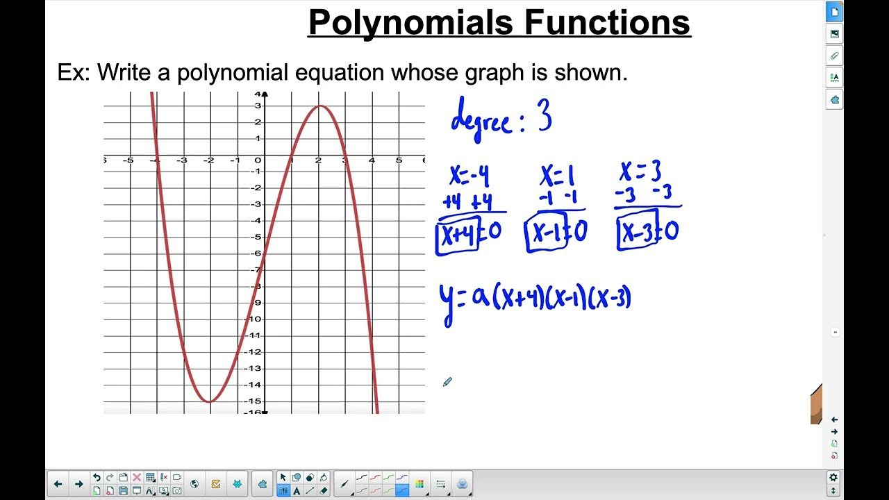 Writing Polynomial Equation - YouTube