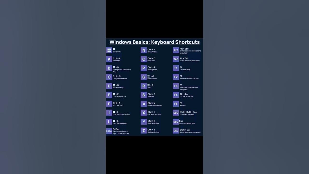 Windows basics : Keyboard shortcuts#trending #computer #trendingreels # ...