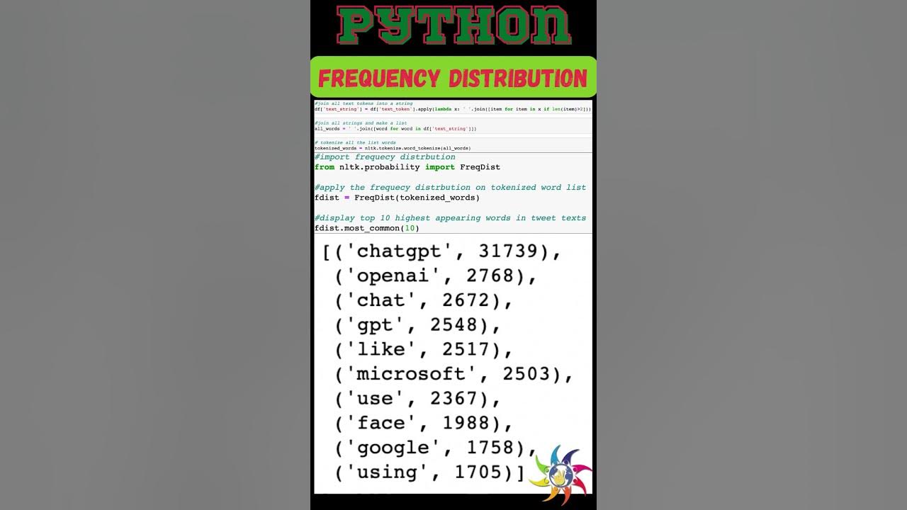 #knowledge #economics #datascience #ai #python #sql #R #shorts #statistics #nlp #ml #nlp # ...