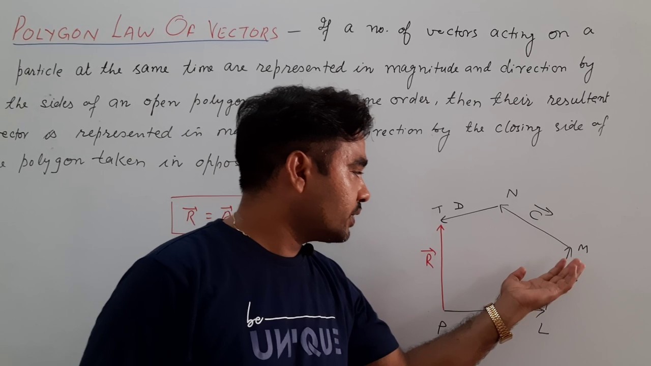 Polygon law of vectors --!!XI --Physics ! - YouTube