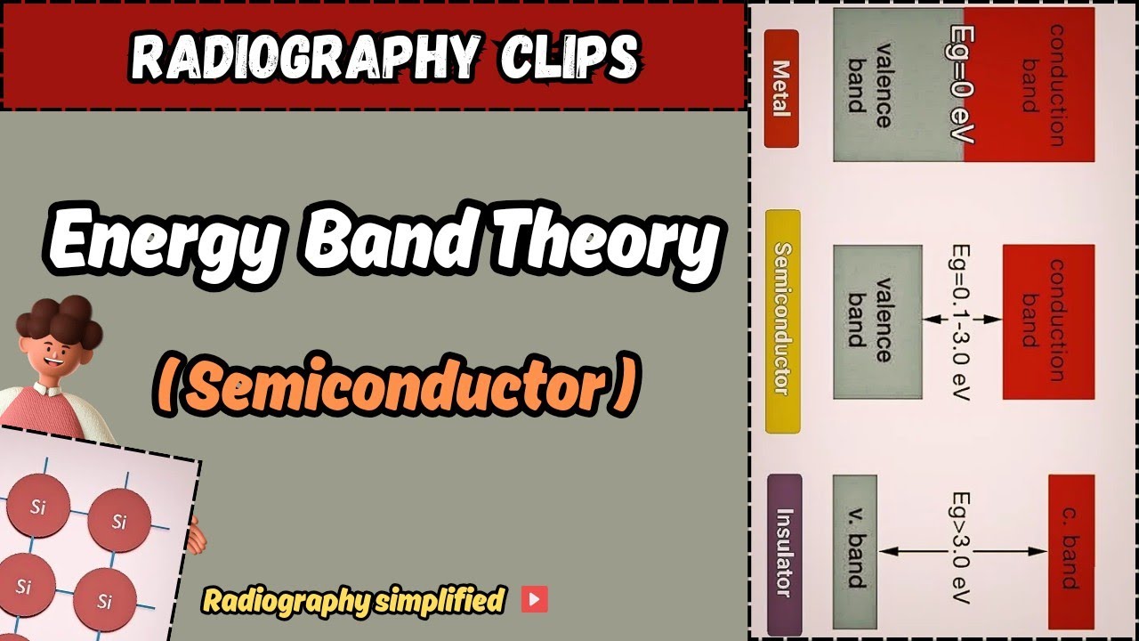 Energy Band Theory ll semiconductor ll conductor band ll Valance band ...