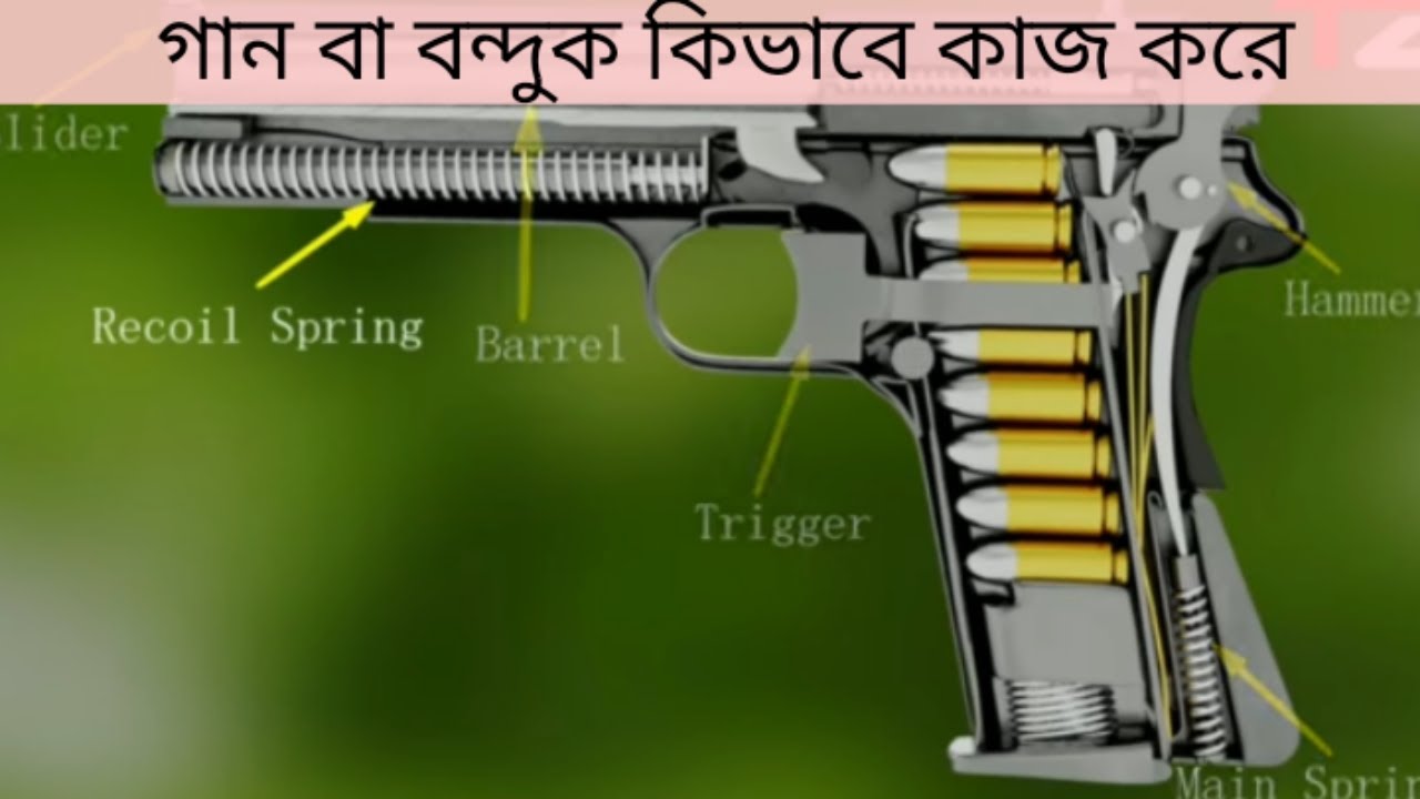 গান বা বন্দুক কিভাবে কাজ করে/How the gun works. - YouTube