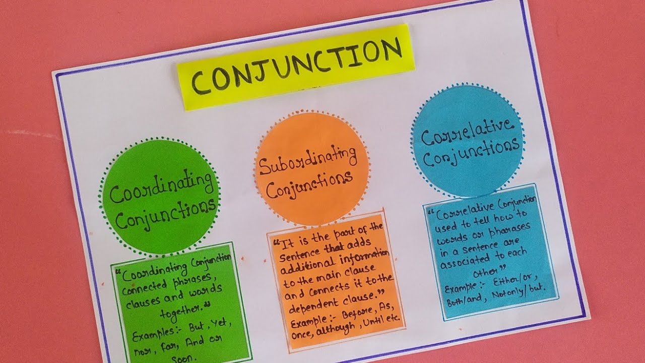 Conjunction Project/ Easy Chart Project Of Conjunction/ English TLM ...