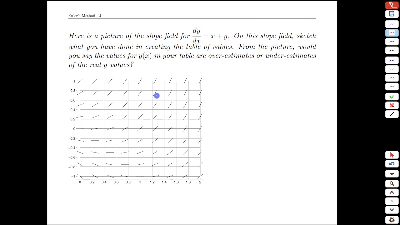 Unit 15-6 Eulers Method - MATH 121 - YouTube