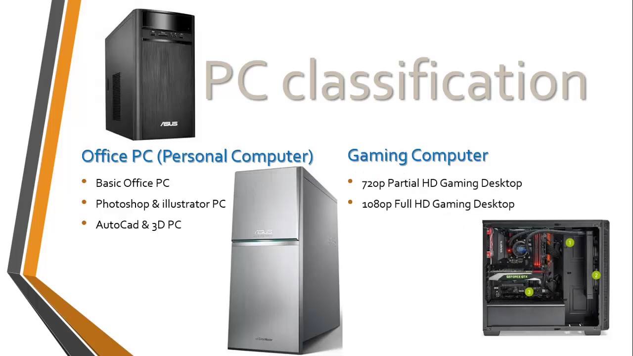 Basic Starter Guide to your first custom gaming pc and office pc part 1 ...