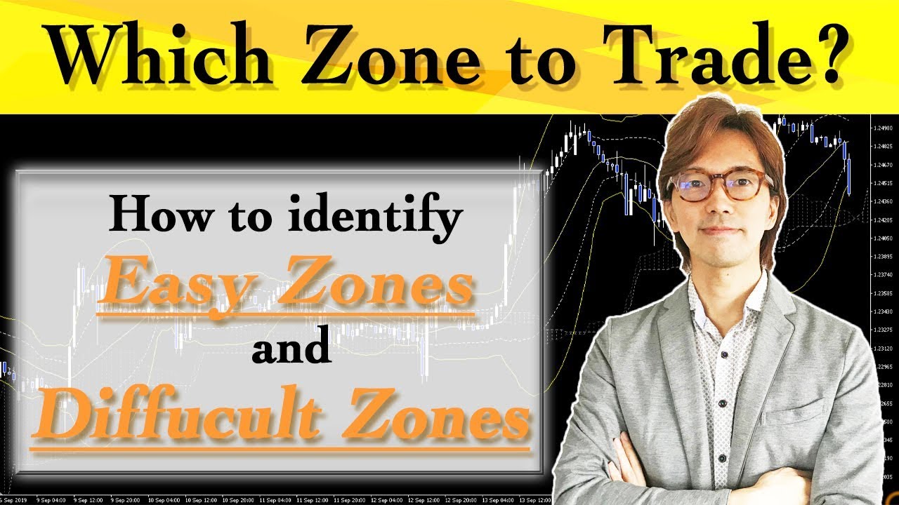 How to find a "profitable zone" for entry in forex trading - YouTube