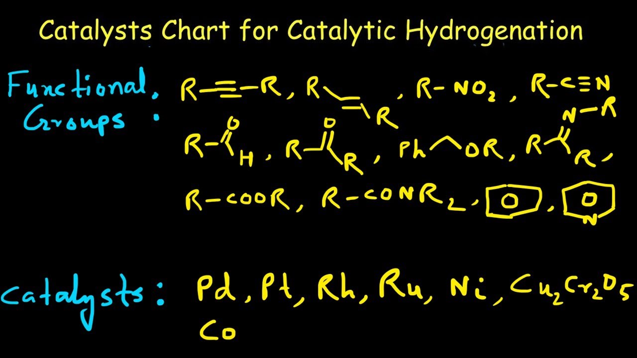 Catalysts chart for Catalytic hydrogenation | Heterogeneous catalytic ...