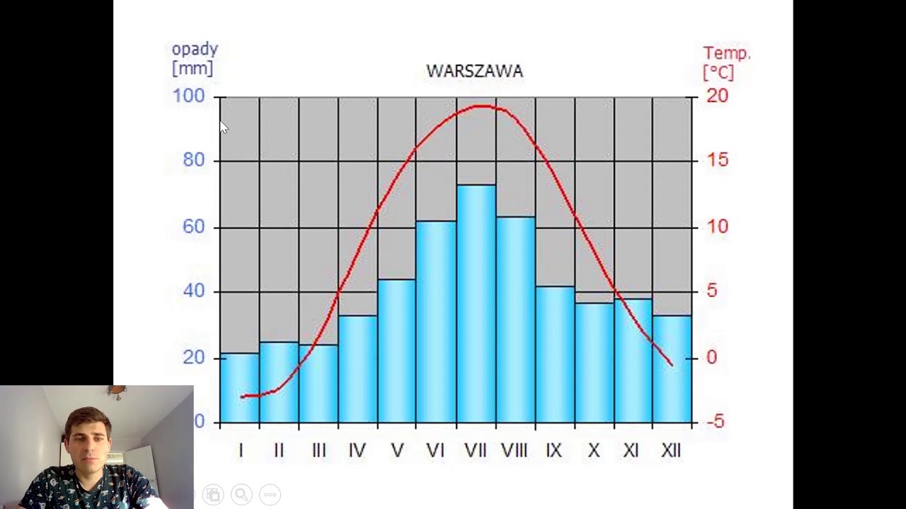 Jak wykonać klimatogram? - YouTube