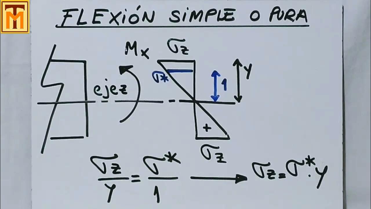 15B Flexión simple plana o flexión pura desarrollo teórico Parte 2 - YouTube
