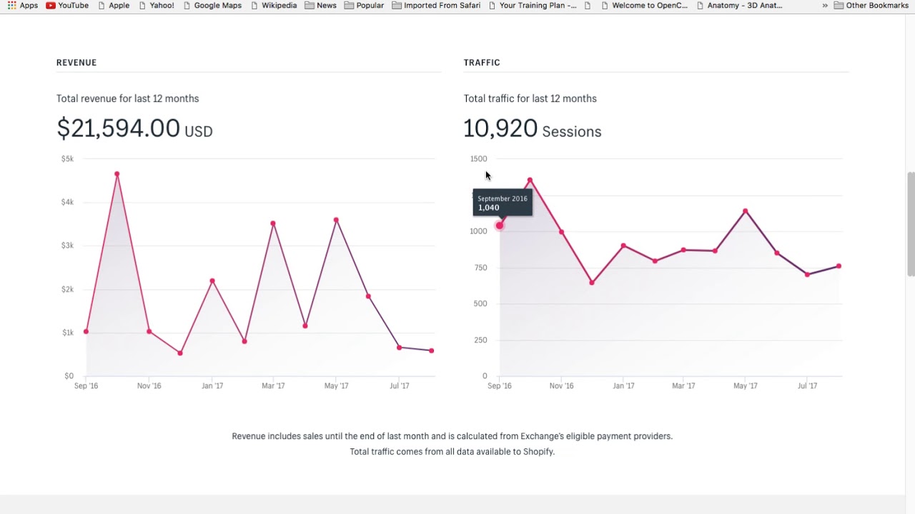Making Money with Your Shopify Store: Exploring The Shopify Exchange ...