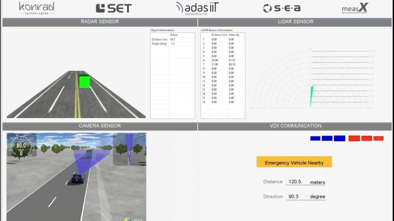 ADAS Sensor Fusion Test - YouTube