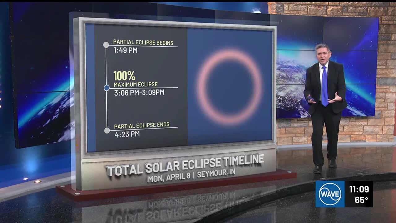 Brian Goode explains how the Great American eclipse will unfold in Wave ...