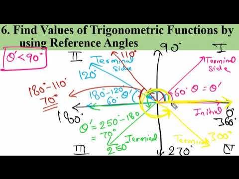 6.Find Values of Trigonometric Functions by using Reference Angles - YouTube